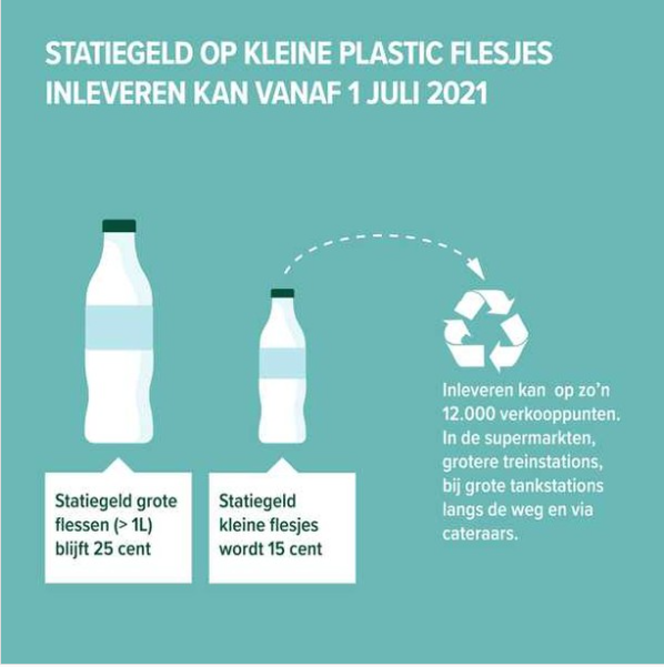 Een schoon park? Zo gefikst! | Milieu Centraal